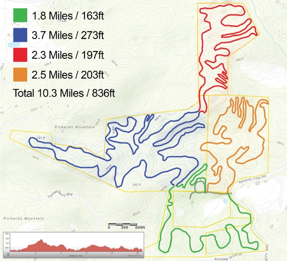 Trail Plan Design Build – Nature Trails