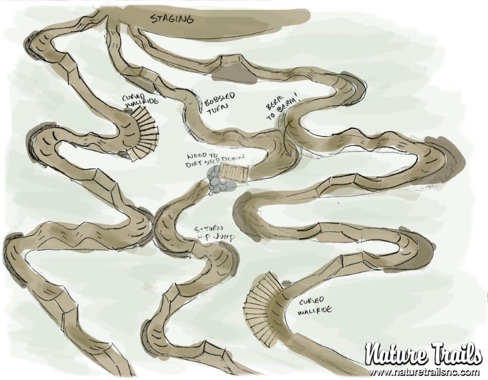 Nature Trails – Professional Trail Design & Construction