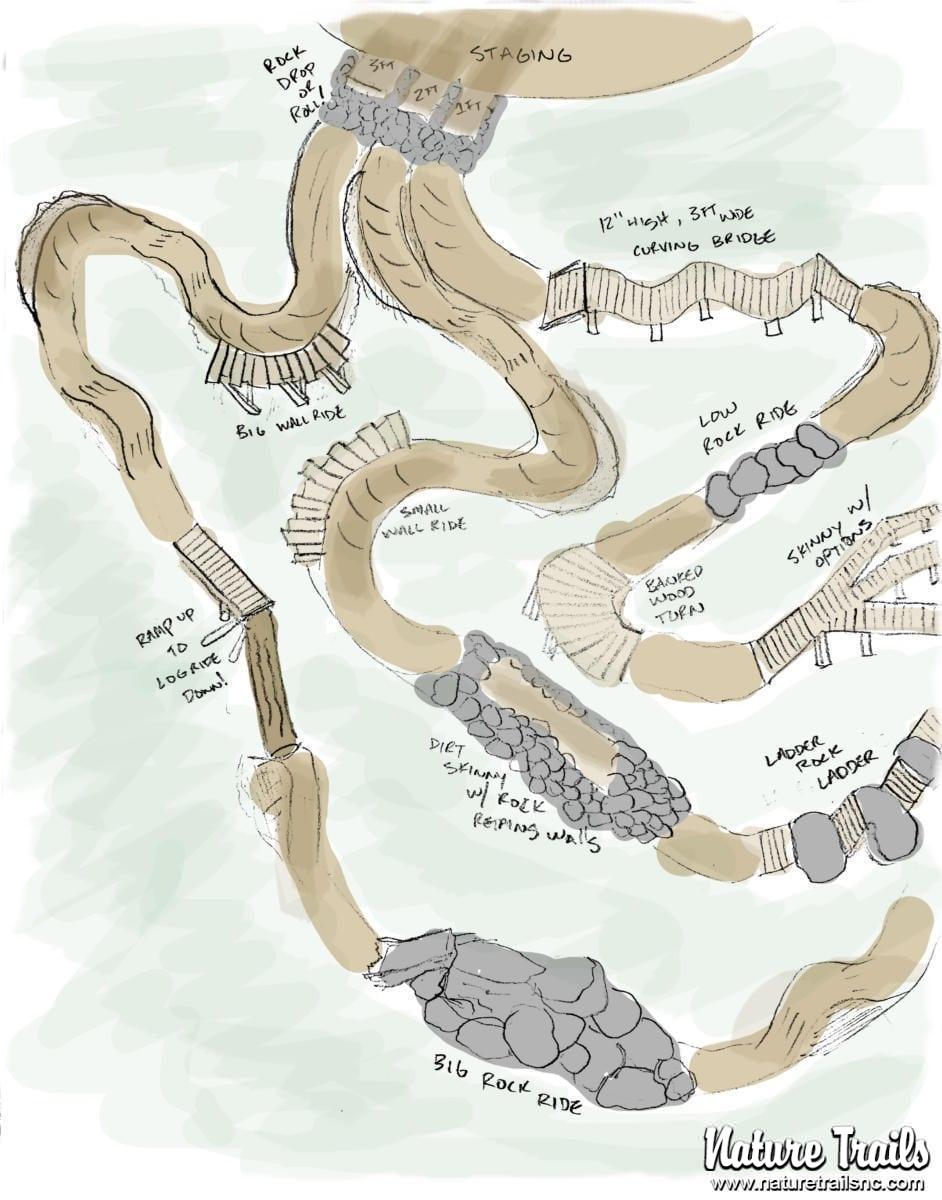 Nature Trails – Professional Trail Design & Construction